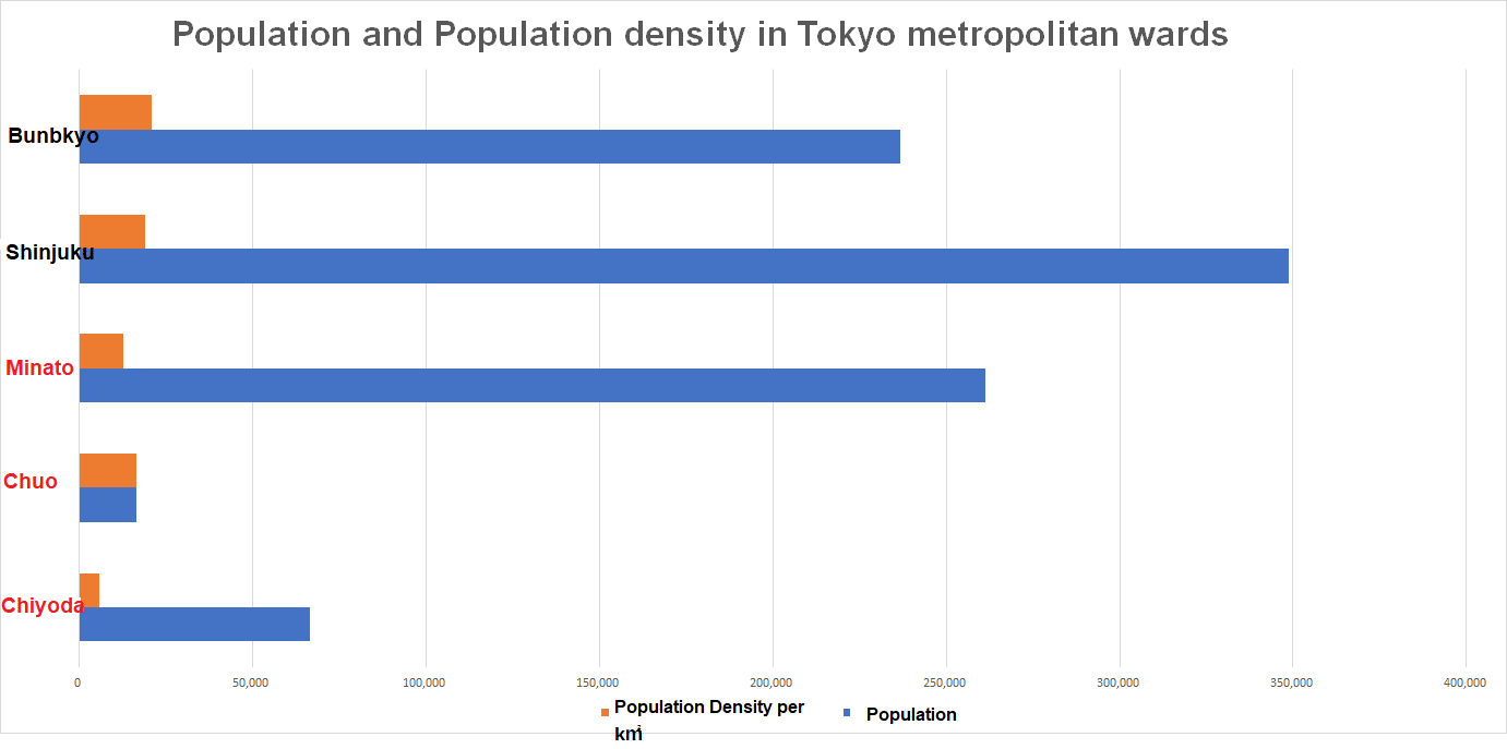 Japan Property Tokyo Central 3 Wards Investment Target | 海外投資家ビザ・海外移住 ...